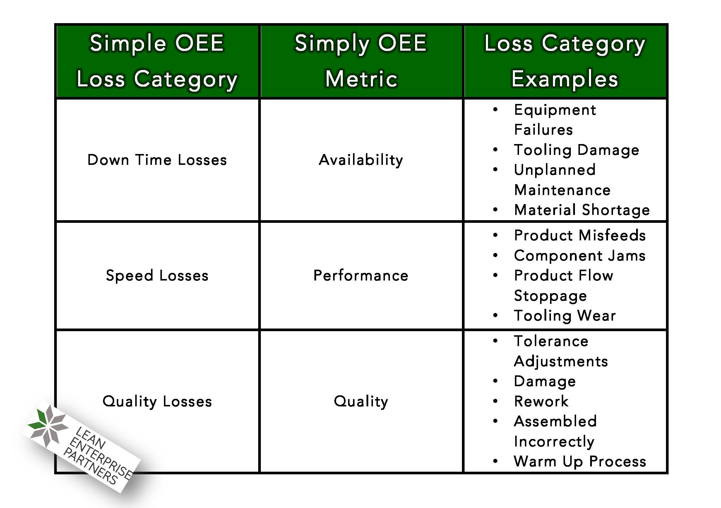 LEP LLC | Lean Manufacturing Tips & Tricks from the Experts